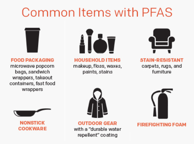 PFAS, PFOA, PFOS. Have you seen these acronyms lately? - Buffalo ...