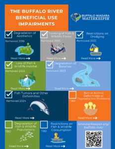 Buffalo River - Buffalo Niagara Waterkeeper